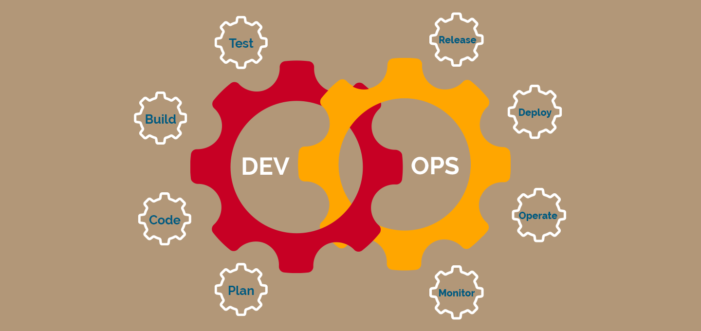 Planning Your Quality Strategy in Today's DevOps World - You make Apps. We make them better.