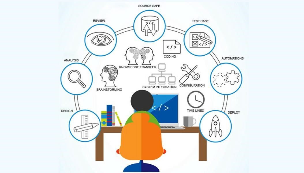 Graphical User Interface Testing: A Comprehensive Guide with Checklist