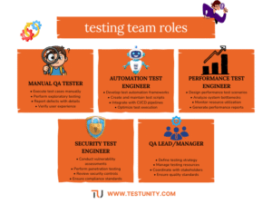 Complete Guide to Types of Software Testing, Levels & Methods