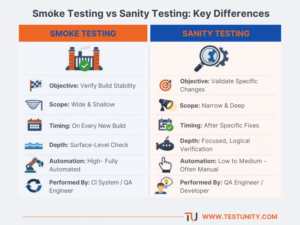 Smoke Testing vs Sanity Testing: Key Differences Explained